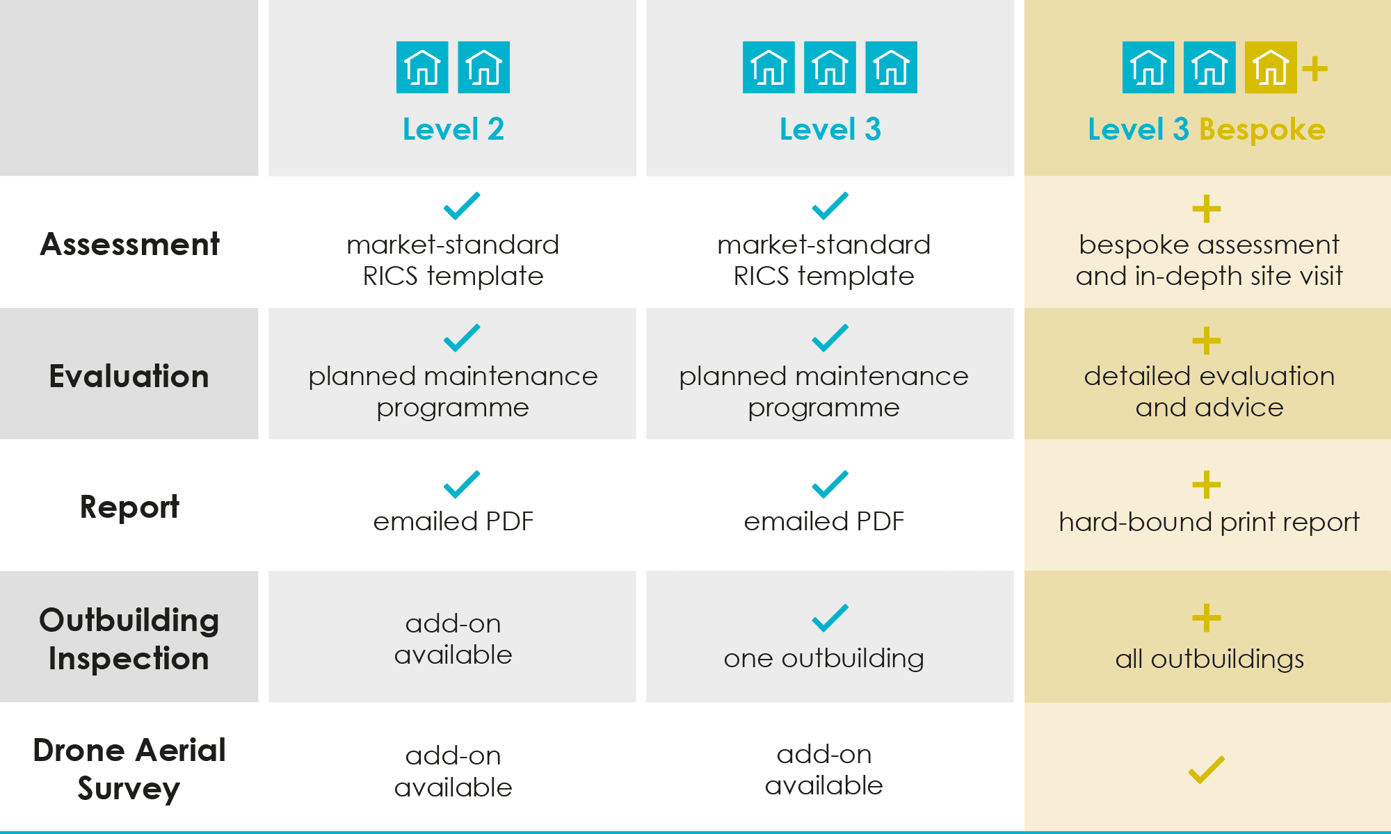Home Survey Level 3 Bespoke | GJS Dillon The House Surveyors